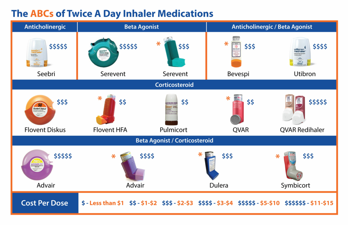 Inhaler Medications – Breathe Strong America