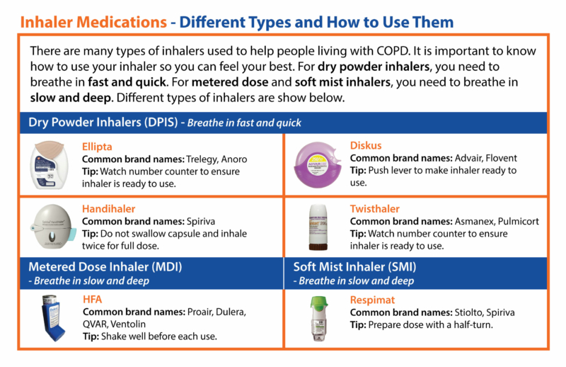 Inhaler Medications – Breathe Strong America