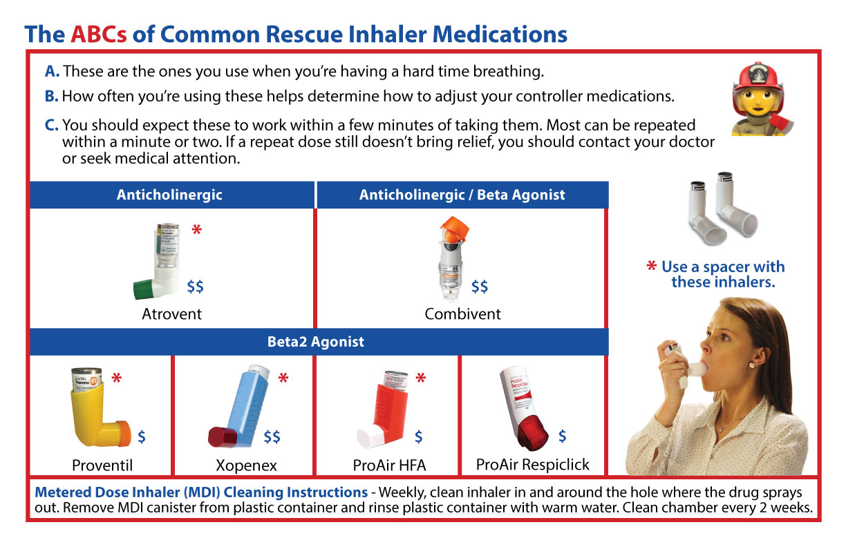 Inhaler Medications – Breathe Strong America